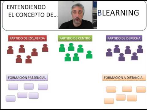 Entendiendo el concepto de b-learning en menos de dos minutos ...