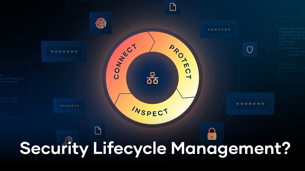 What is Security Lifecycle Management?