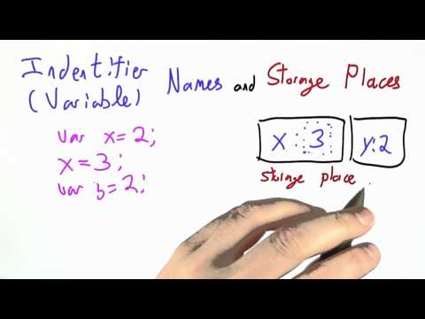 Identifiers And Storage - Programming Languages