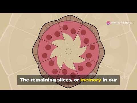 Fragmentation in operating systems (CMP)