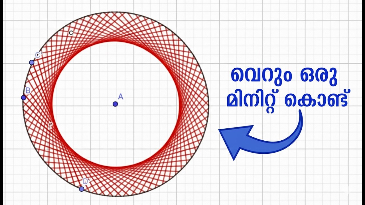 CLASS 8 ICT Geogebra Trace function