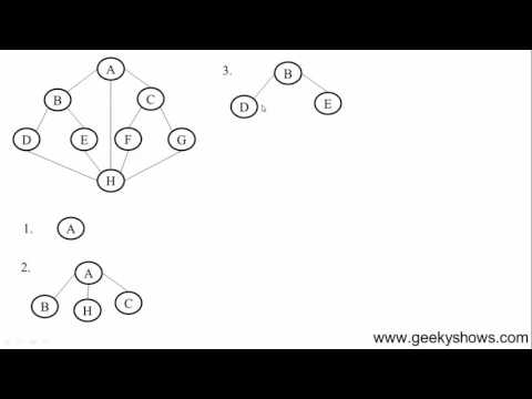 Learn 146 Breadth First Search Hindi - Mind Luster