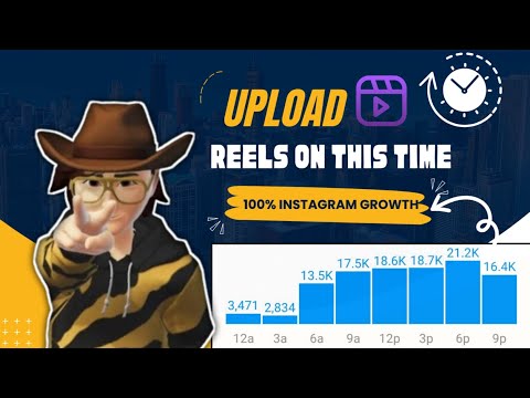 Best Time To POST REELS ON INSTAGRAM | This is the Best time to Upload a Reel On Instagram in 2024????