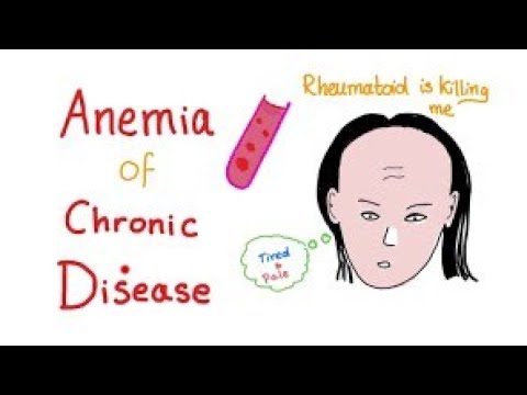 Anemia of Chronic Disease
