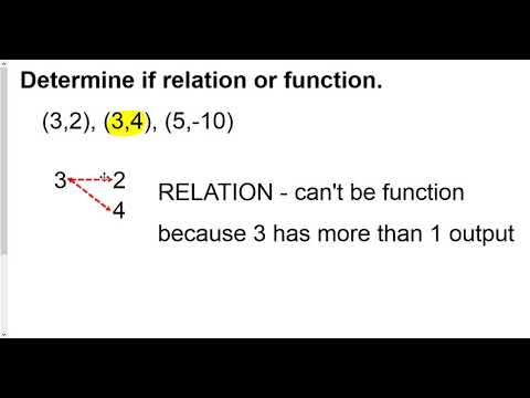 Relation or Function when given ordered pairs
