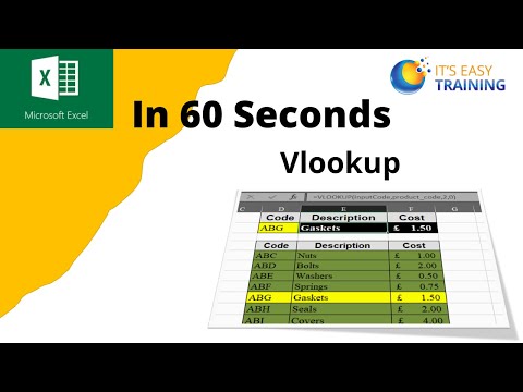 Vlookup in a rush. Excel Vlookup, Vlookup function