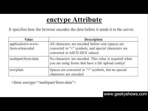 Learn 144 enctype Attribute in HTML Hindi - Mind Luster