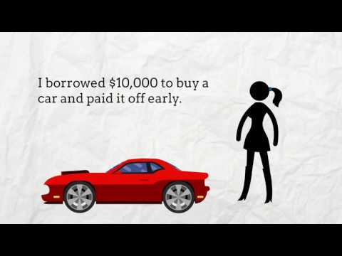 What is Credit?