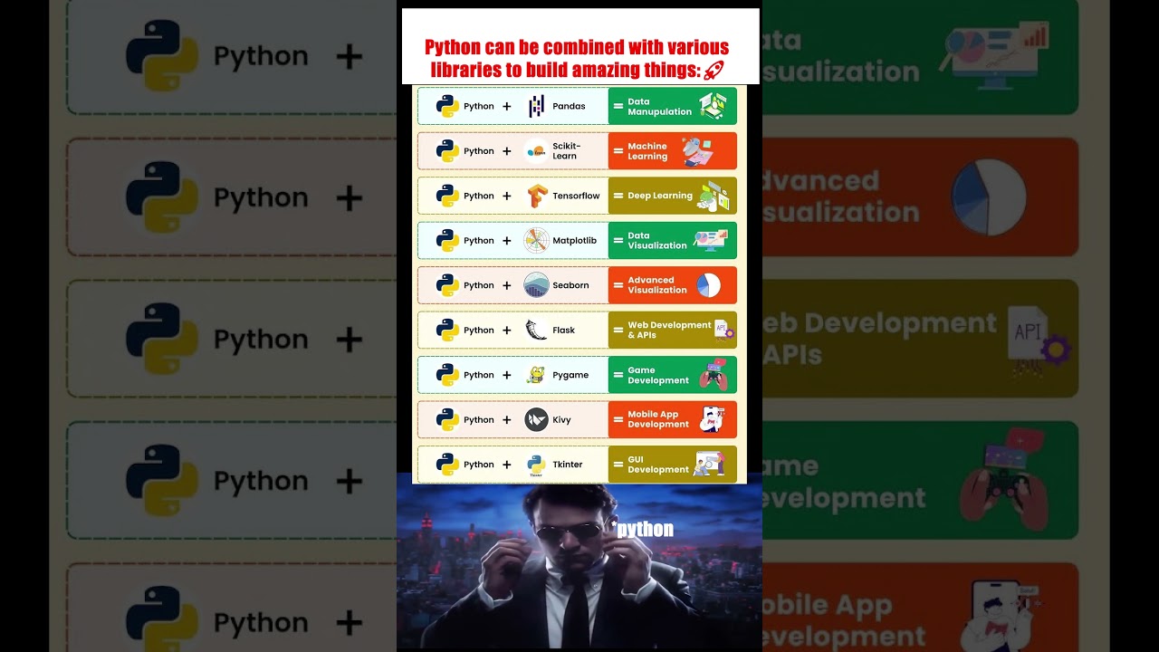 These 9 PYTHON Libraries Are GAME CHANGERS