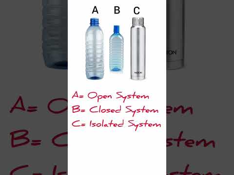 Basics of Thermodynamics | Types of Systems in Thermodynamics. #thermodynamics #physics
