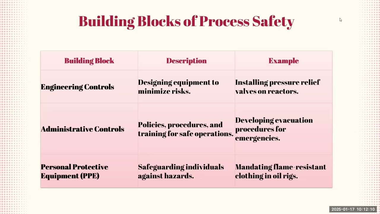 Understanding Plant Process Safety: Key Concepts and Lessons Learned ...