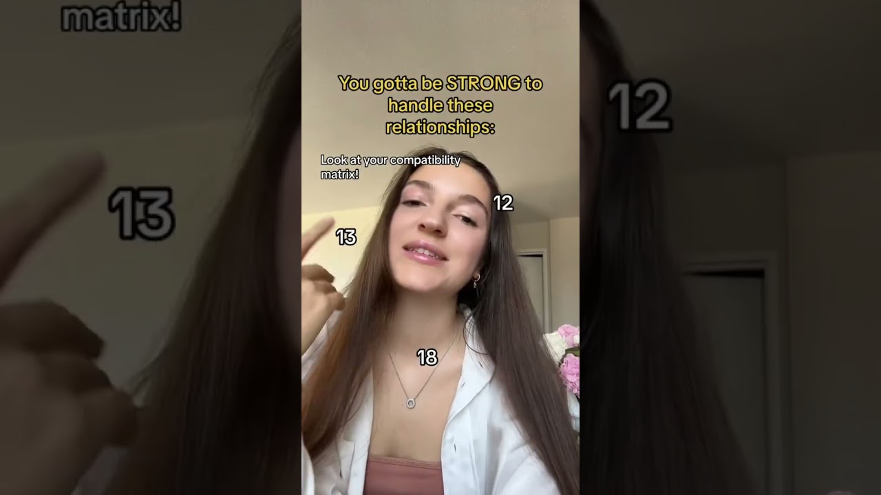 Learn the destiny matrix with me! Compatibility matrix