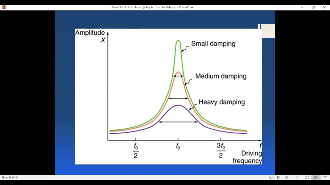 PHYS 131/141 Vol 1 - Chap 15 - Sec 6