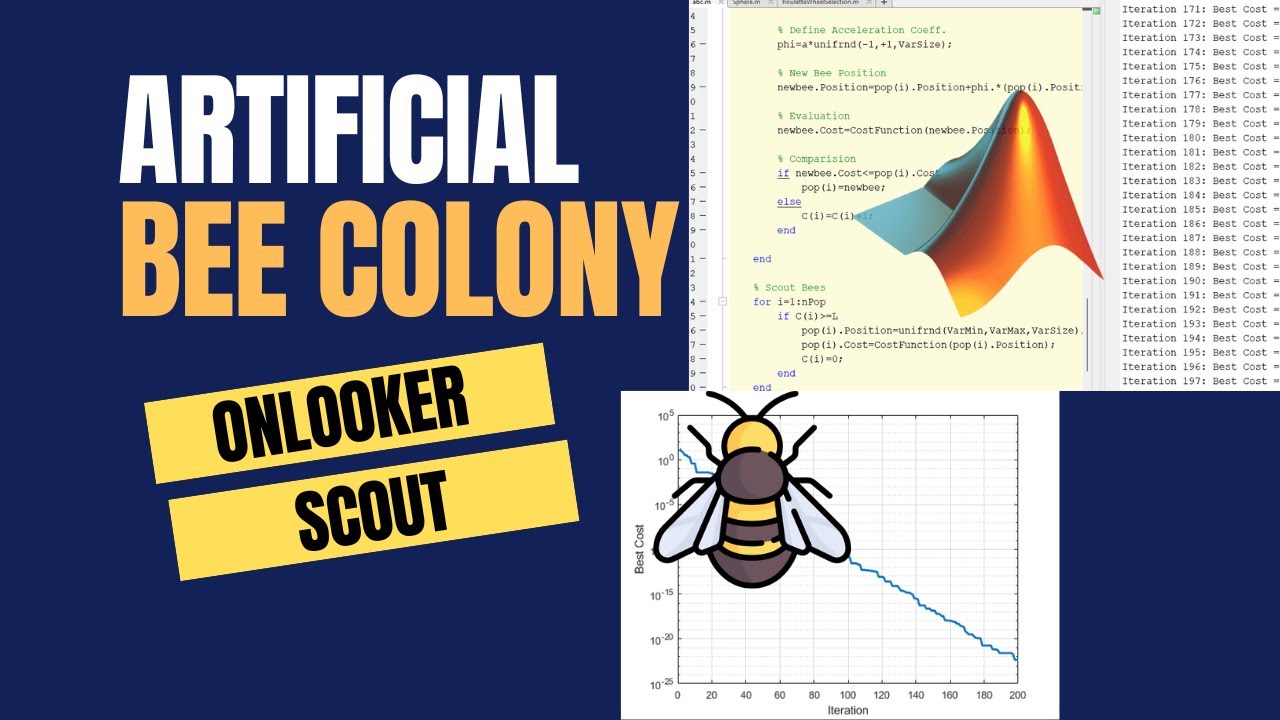 Artificial Bee Colony Optimization Algorithm - MATLAB Tutorial