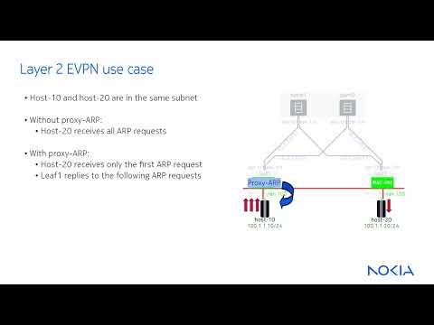 Nokia Data Center EVPN: Layer 2 ARP Suppression