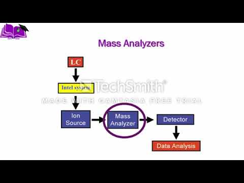 Liquid Chromatography–Mass Spectrometry (LC-Mass)