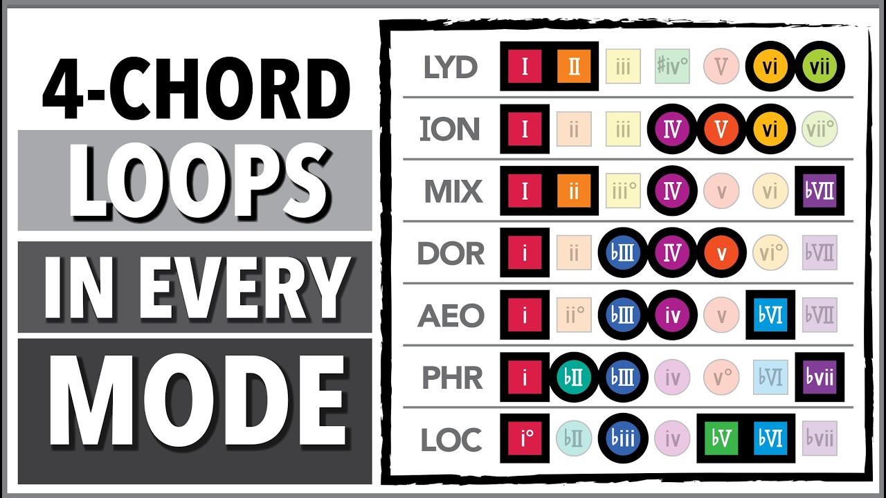 4-Chord LOOPS in each MODE