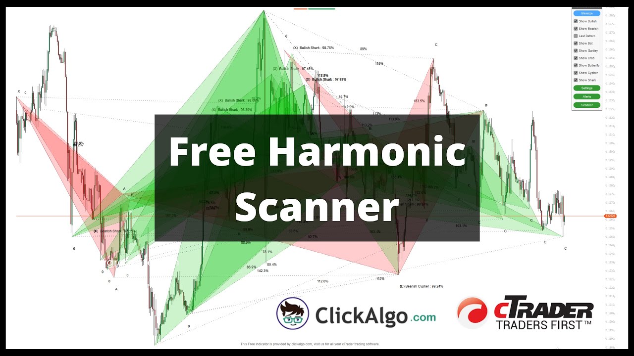 Free Harmonic Pattern Indicator for cTrader