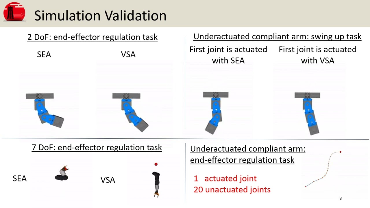 Optimal Control for Articulated Soft Robots