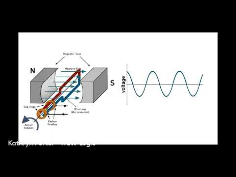 (Grid) Inertia explained – Iowa Climate Science Education