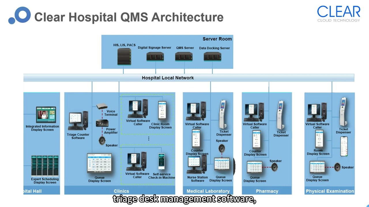 Queue Management System