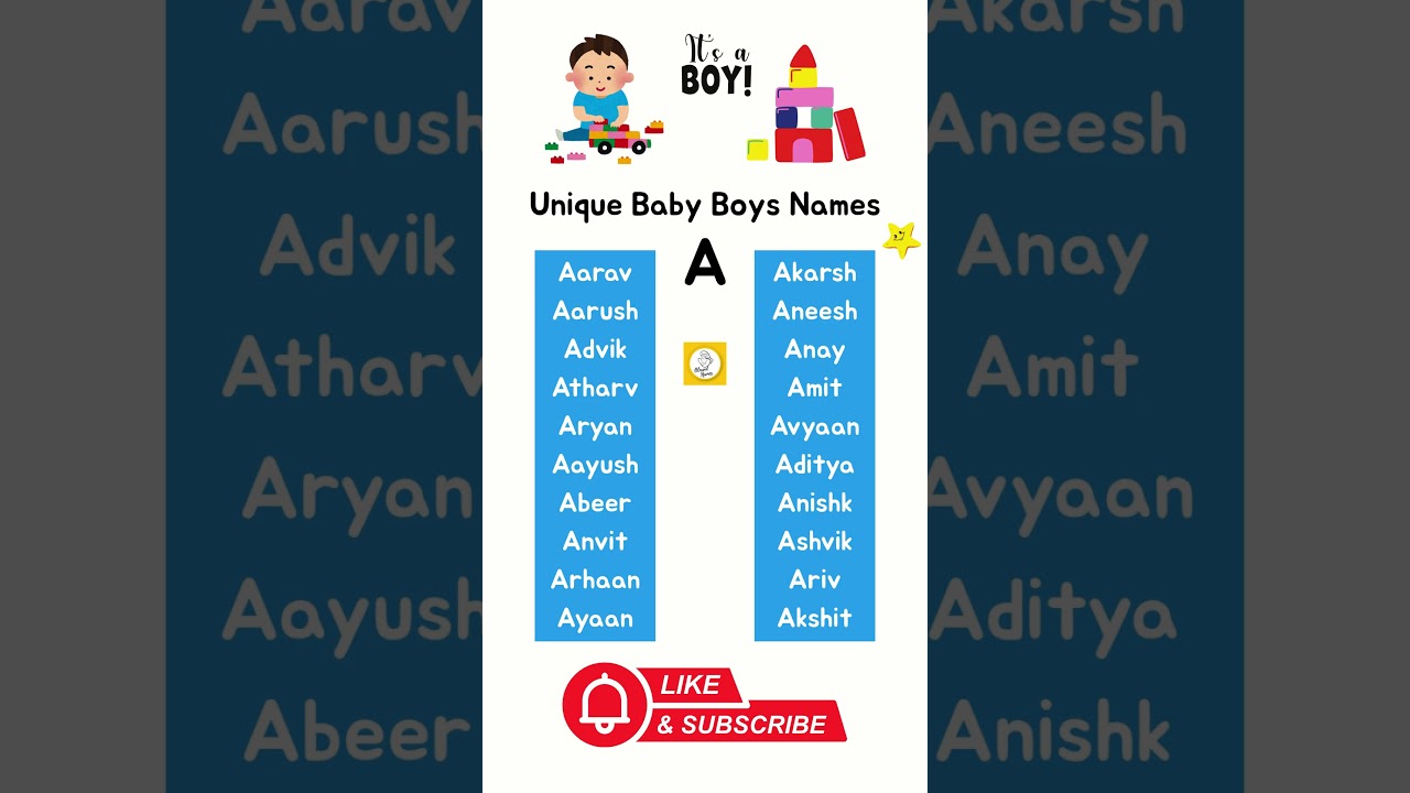 Unique Baby Boys Names From A Letter | New and Modern Names 2025 - 26