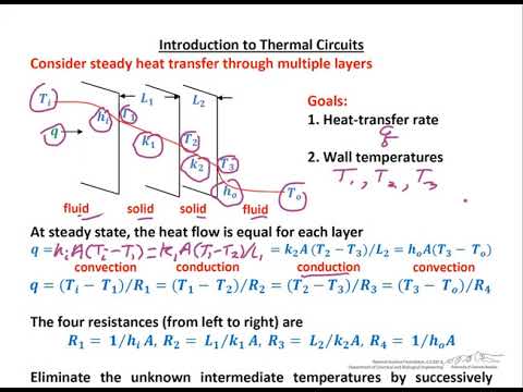 Thermal Circuits