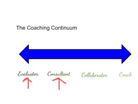 Coaching continuum (2)