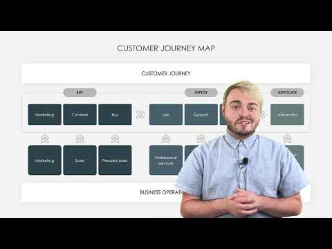 What is a "Customer Journey Map"?