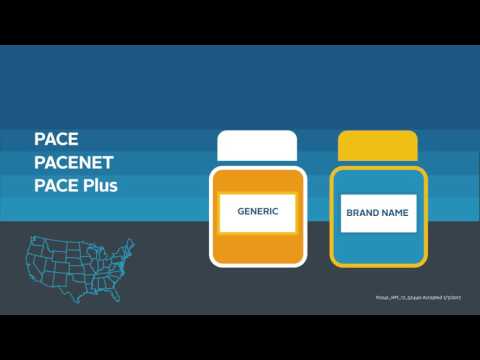 Medicare Low Income Subsidy
