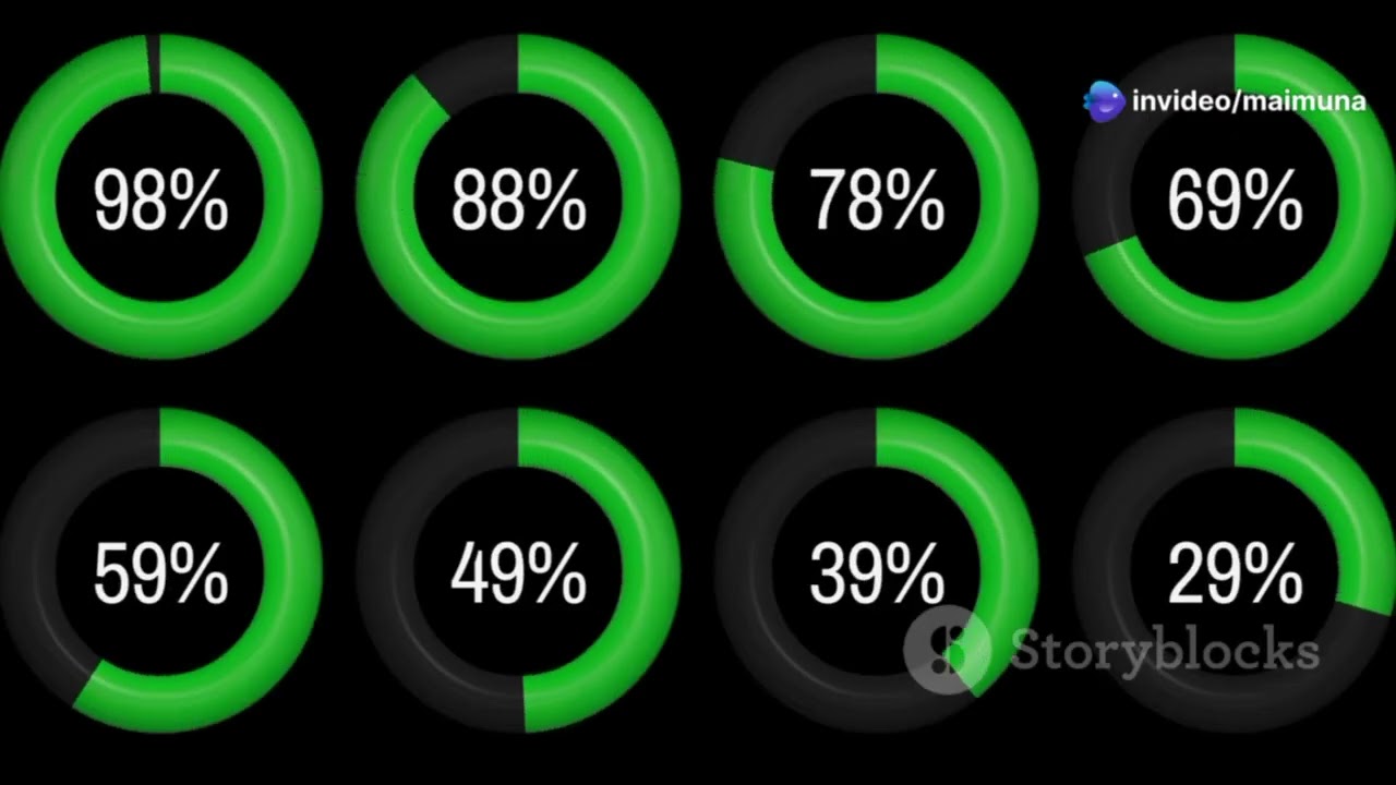 AlphaMind ROI Simulator (CHANGING THE GAME)