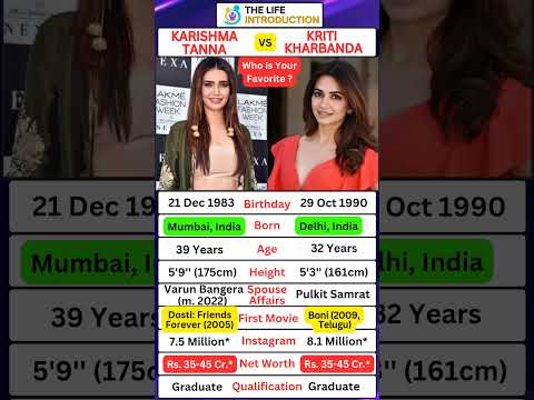 Karishma Tanna and Kriti Kharband who is your favourite 🤔 #karishmatanna #kritikharbanda #shorts
