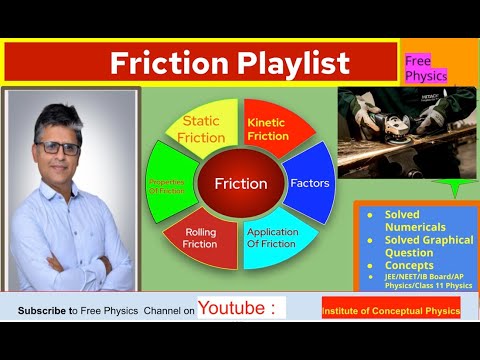 Role of Friction in Sliding and Rolling -Basics of Rotational Mechanics Class 11 Physics