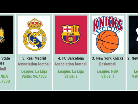 We Found Out Top 50 Most Valuable Sports Teams/Franchises Of 2022 !!!