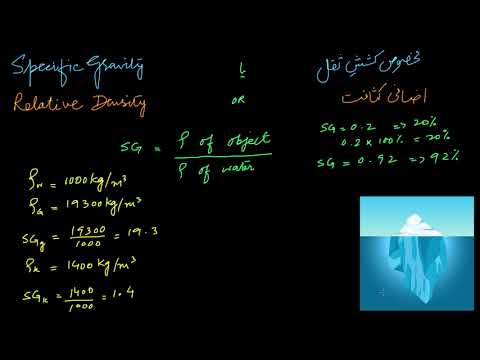 Relative density/Specific gravity | Gravity | Physics | Khan Academy Urdu