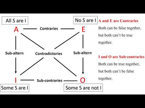 Square of Opposition | AEIO | Syllogism | Logical Reasoning (Paper I - UGC NET)