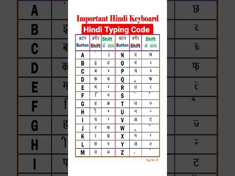 Computer Hindi Typing Code | #typing