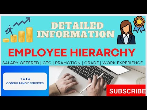 TCS Grades| Y C1Y C1 C2 BPO1 BPO2 S1 S2 | Employee Hierarchy | Hike | Promotion |Salary |Experience