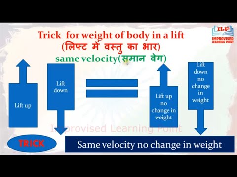 WEIGHT IN LIFT (लिफ्ट में वस्तु का भार )TRICK IN HINDI
