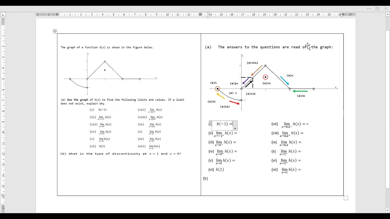 Evaluating Limits Graphically Example 2
