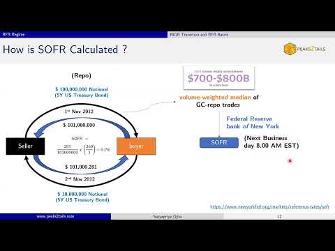 SOFR - 2. SOFR Basics