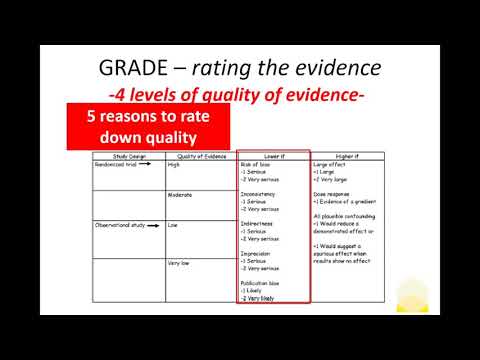 GRADE - Ch. 7 Rating the Evidence - Andy Kerwin, MD, FACS