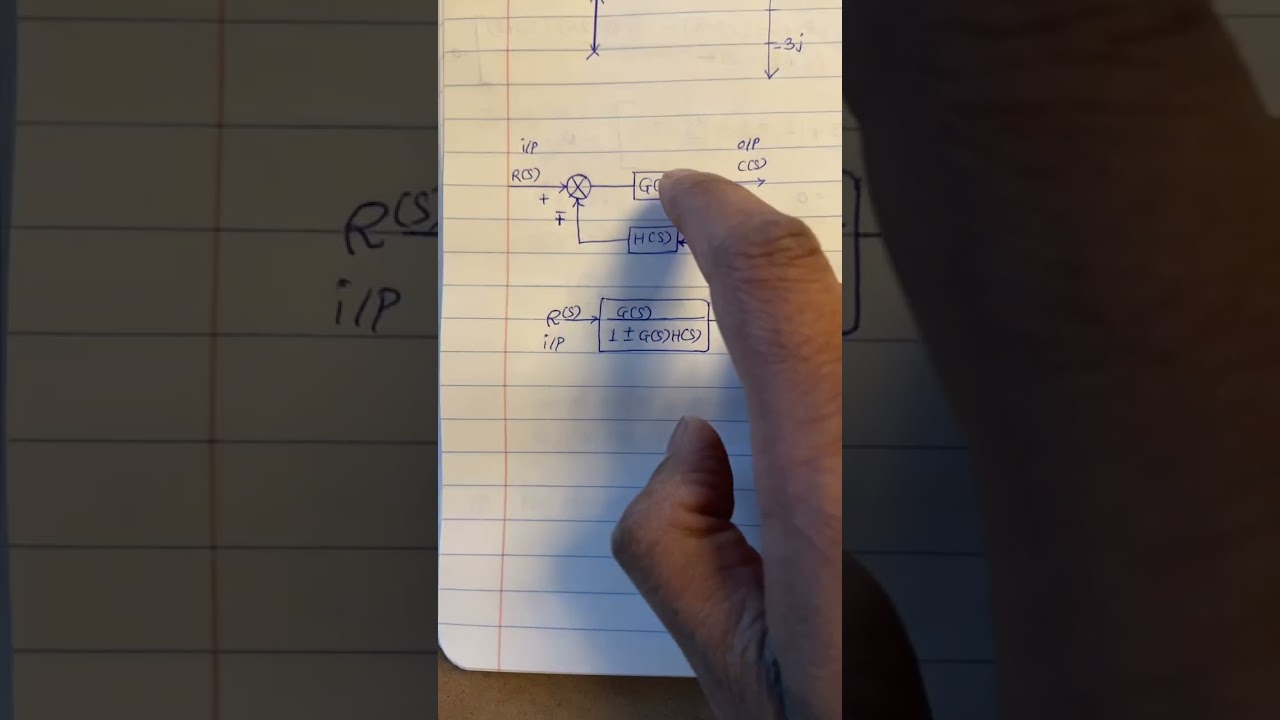 Simplified model of a feedback control system. #blockdiagramreduction
