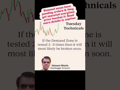 If Demand Zone is Tested 2 3 times then it will most likely be broken #technicalanalysis #stocks
