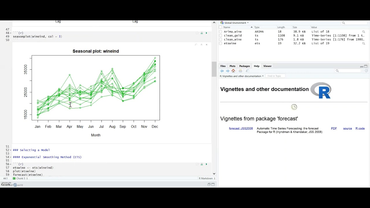 Forecasting Package in R