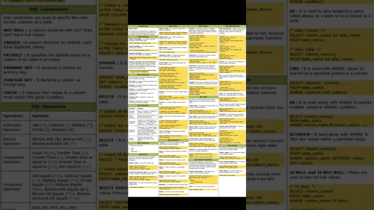 cheat sheet of SQL#sql #coding #server #datascience  #data