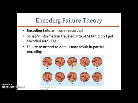 Forgetting- Why we forget? Psychology behind it.