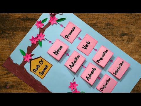 Parts Of Speech Project | Parts Of Speech Chart | English Grammar TLM | Parts Of Speech TLM