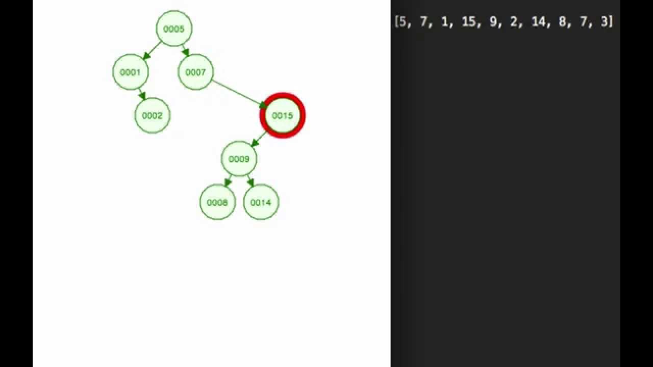 How to Construct a Binary Search Tree