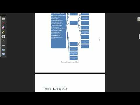 How to Create Business and Business Environment Assignment | HND | BTEC | BBE Assignments